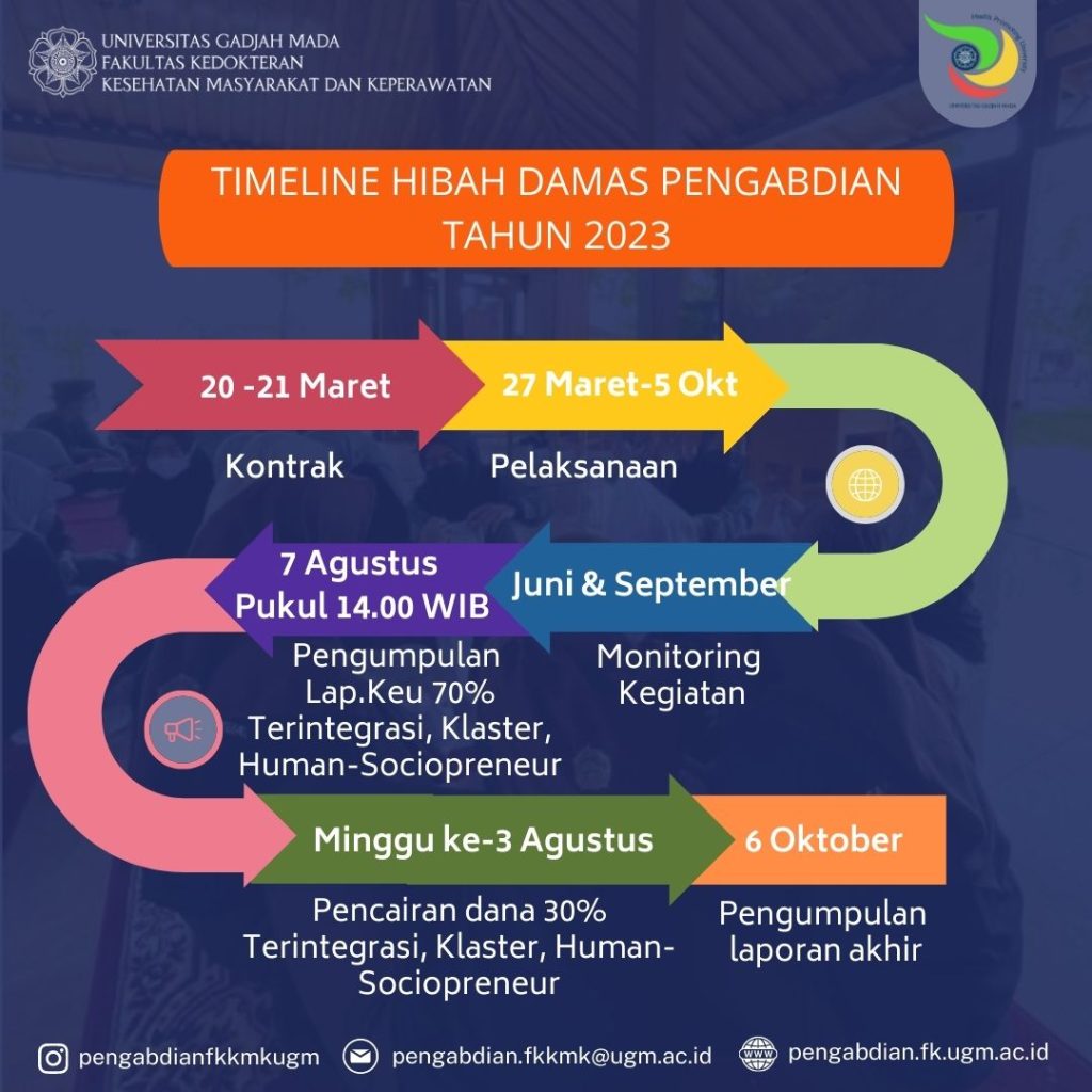 Pengumuman Penerima Hibah Damas Pengabdian Kepada Masyarakat FK-KMK Tahun 2023 – Pengabdian