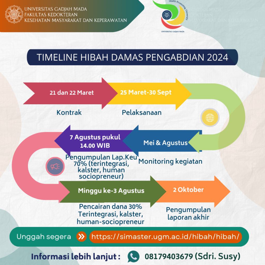 Penerima Hibah Damas Abdimas Skema Reguler FK-KMK 2024 – Pengabdian